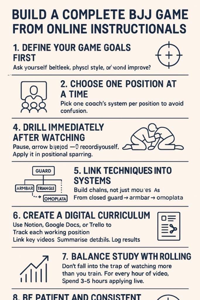 How to Build a Complete BJJ Game Using Online Instructionals